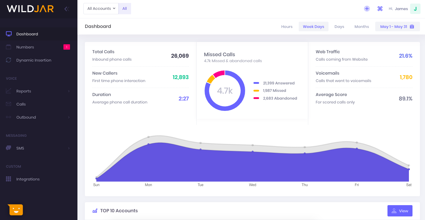 Call Tracking Software | Dynamic Call Tracking & Analytics